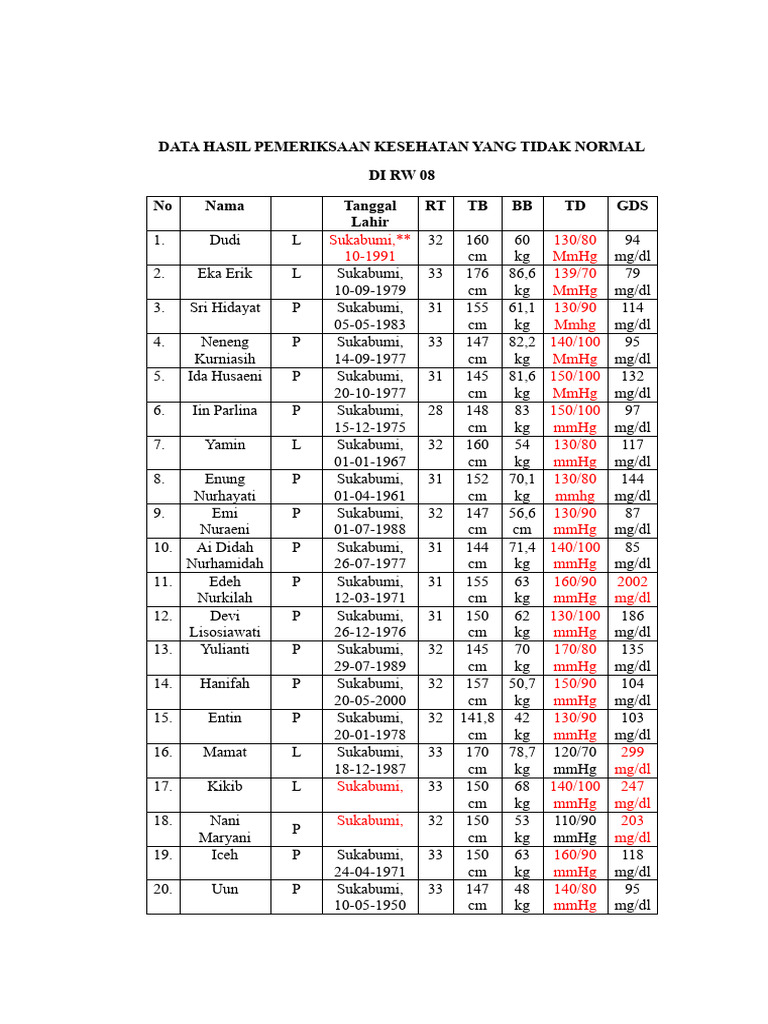 Data Hasil Pemeriksaan Kesehatan Yang Tidak Normal | PDF