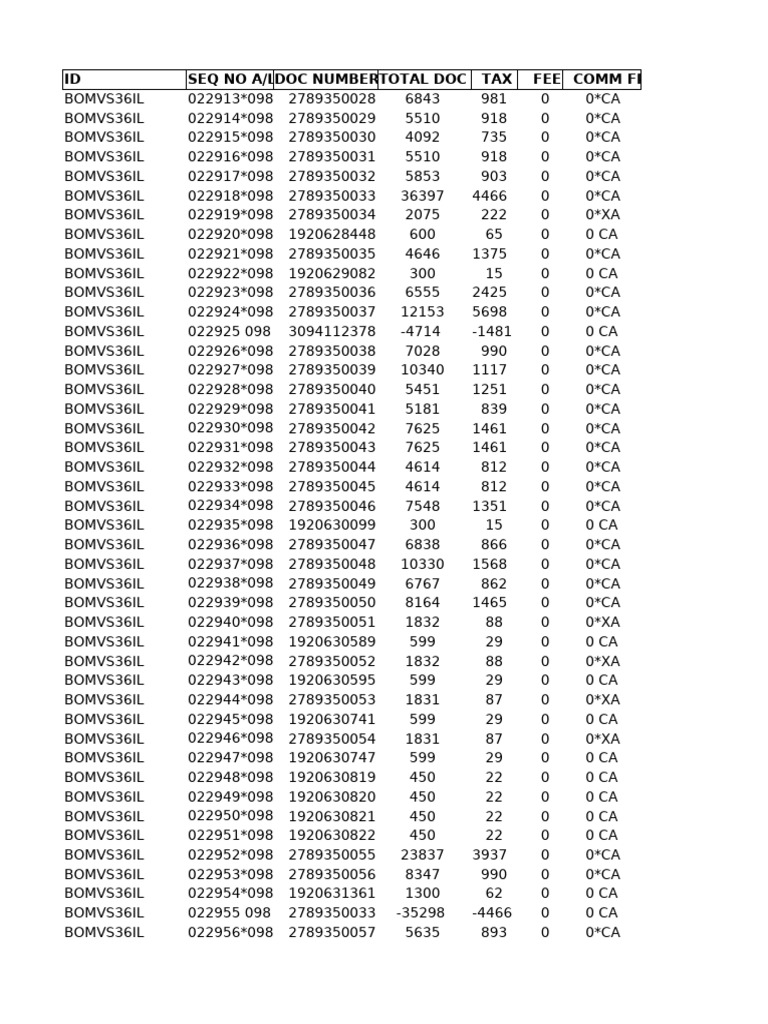 Document ID and Fee Summary Report | PDF
