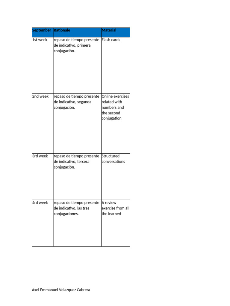 Repaso del Presente de Indicativo | PDF