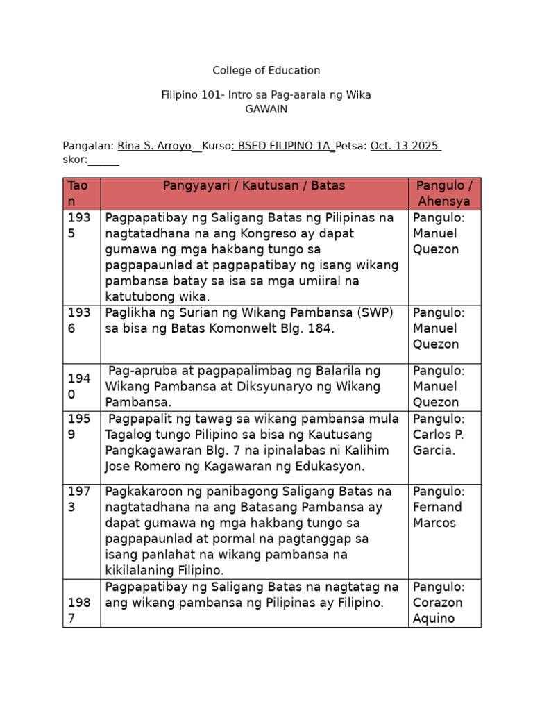 Gawain Fil. 101 Arroyo | PDF
