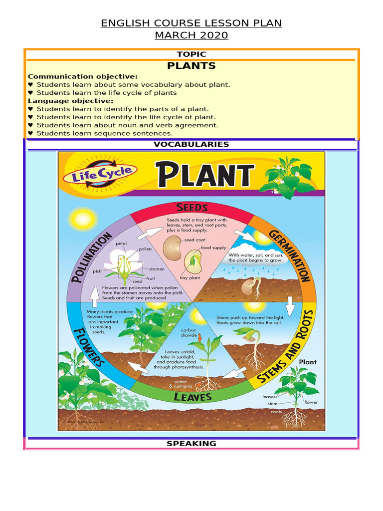 Lesson Plan English Course March 2020 | PDF