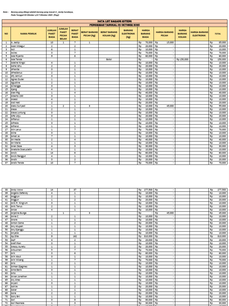 Abjad A-Z Data List Barang Ruteng Pengiriman Tanggal 09 Oktober 2025 | PDF