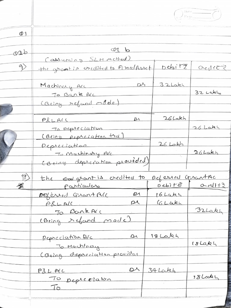 Accounts Test | PDF