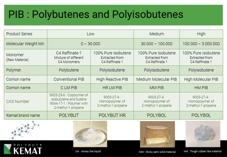 PIB Polybutenes and Polyisobutenes | PDF