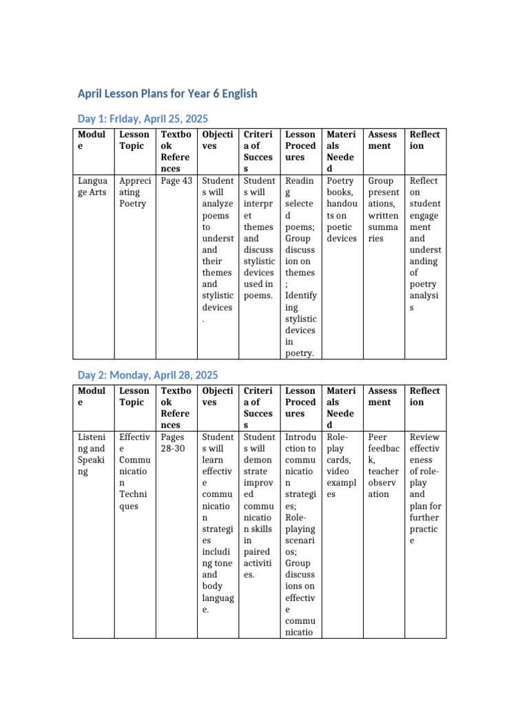 April Lesson Plans Year 6 English | PDF | Poetry | Phonaesthetics