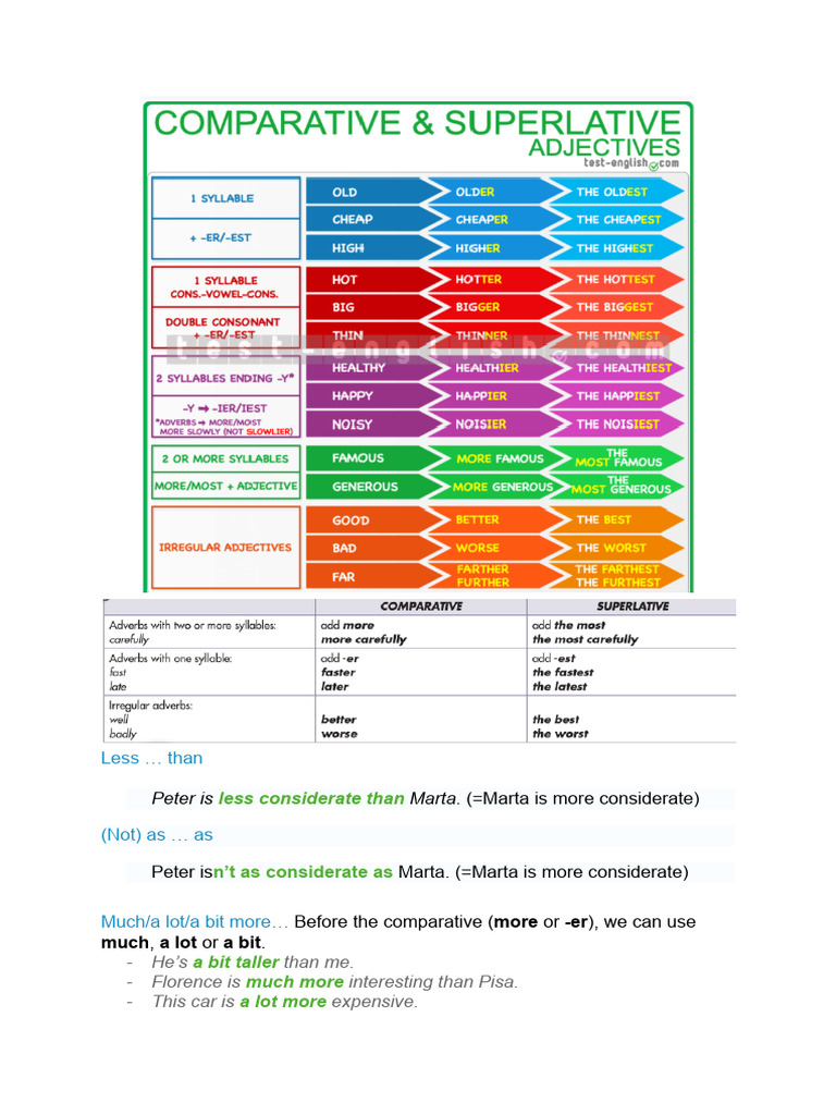 Comparative and Superlative Exercises | PDF