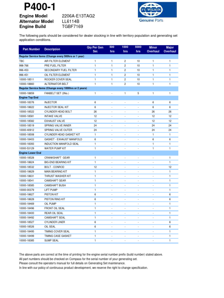 P400-1RPL | PDF | Engine Technology | Machines