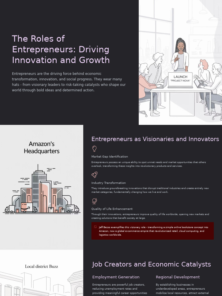The Roles of Entrepreneurs Driving Innovation and Growth | PDF ...