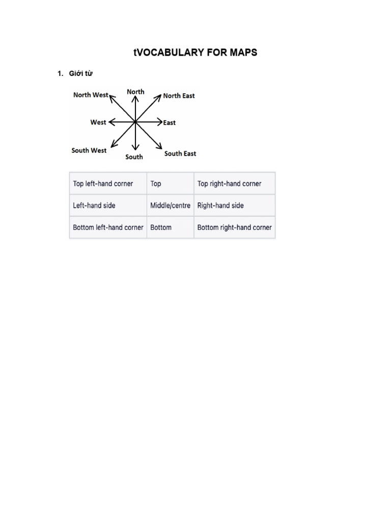 Vocabulary For Maps | PDF