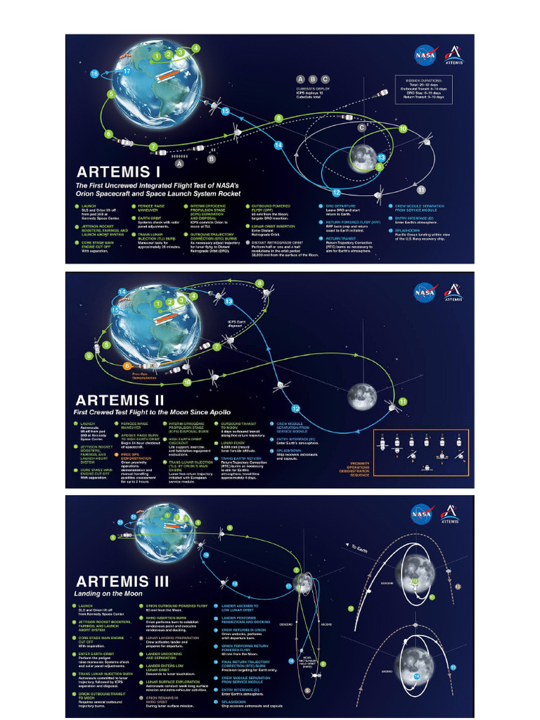 Artemis Program Plan | PDF