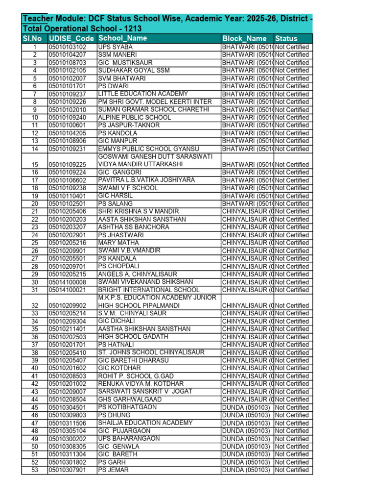 Incomplete Teacher Profile Till Date-3 | PDF