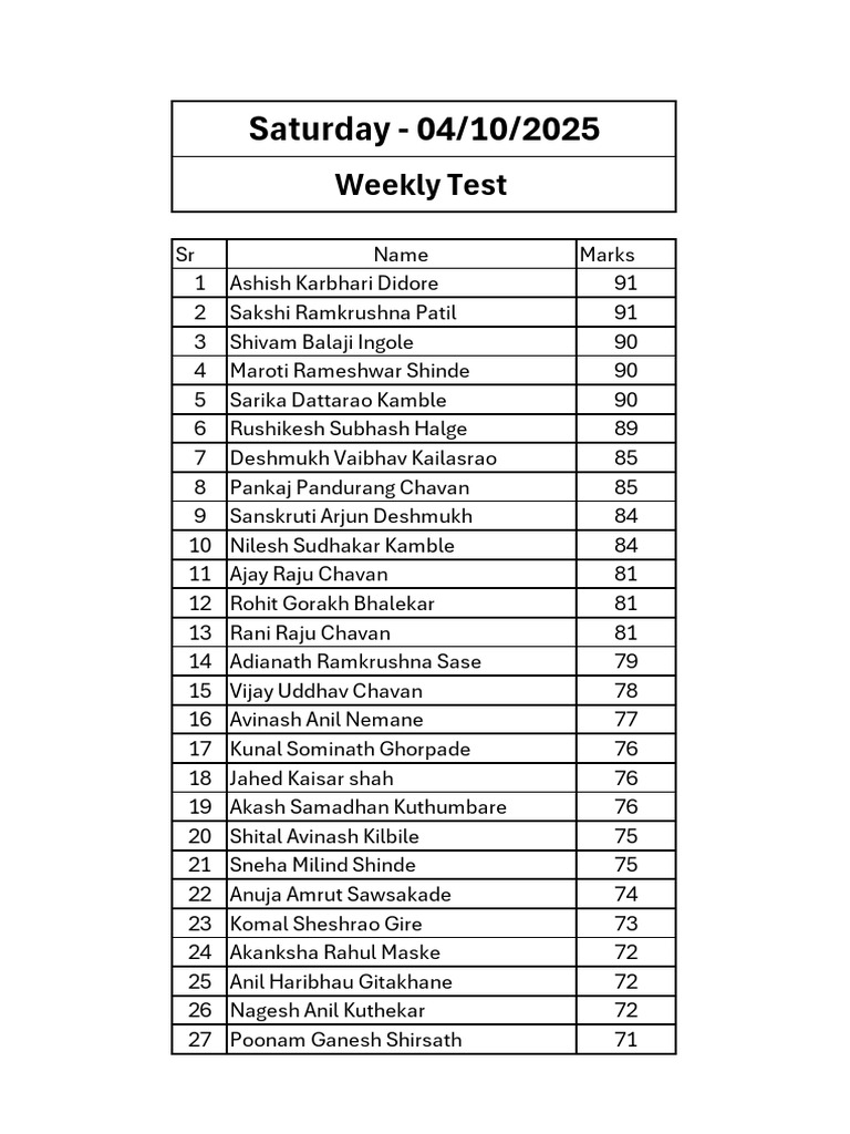 Weekly Test Results and Scores | PDF