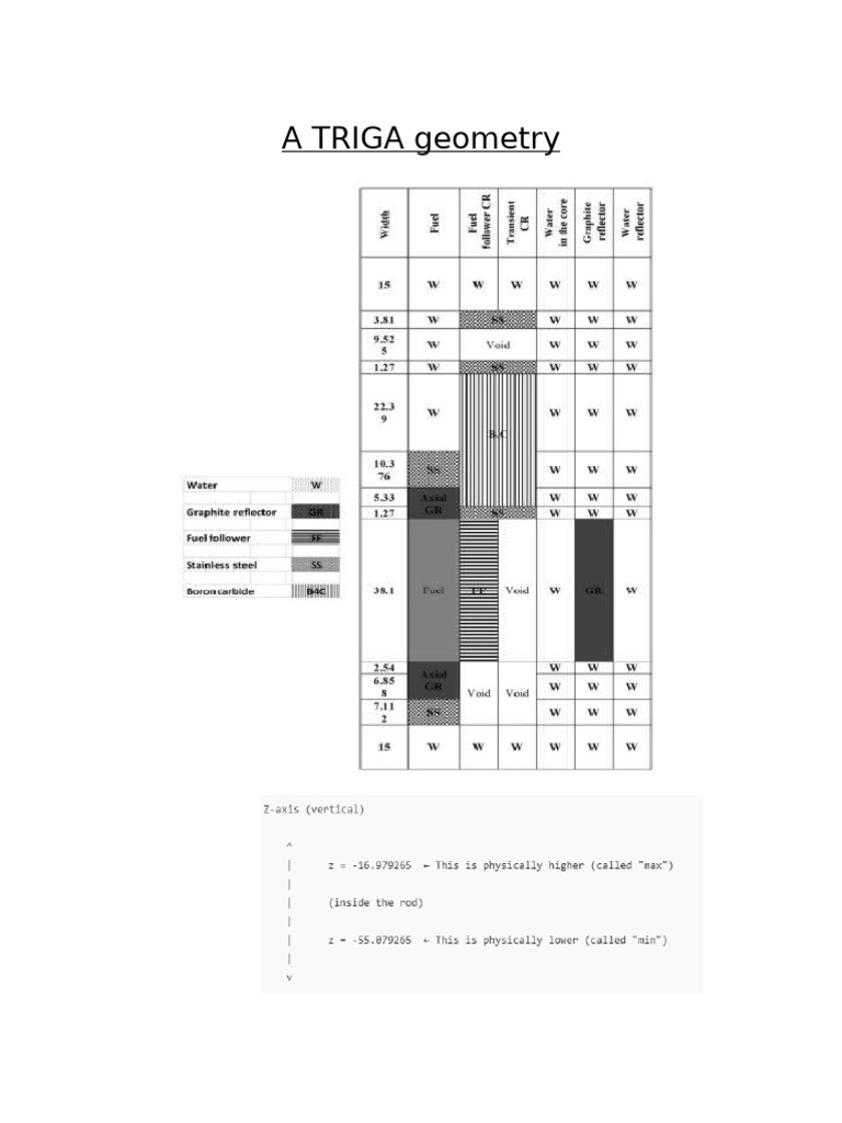 TRIGA Reactor Simulation Workflow | PDF | Nuclear Fuel | Nuclear Physics