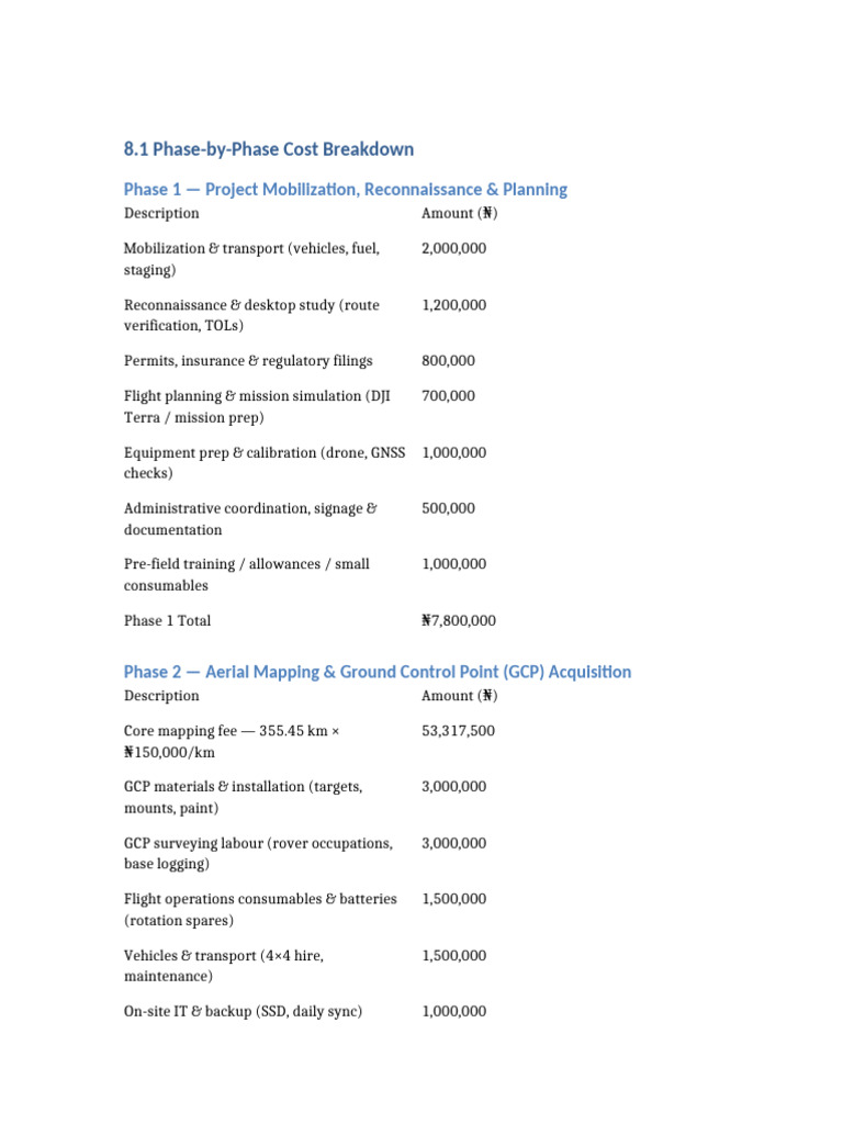 Phase-by-Phase Cost Breakdown | PDF | Geographic Information System ...