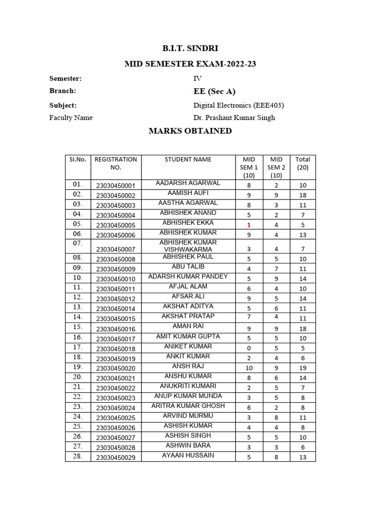 Digital Electronics - Mid Sem Marks | PDF