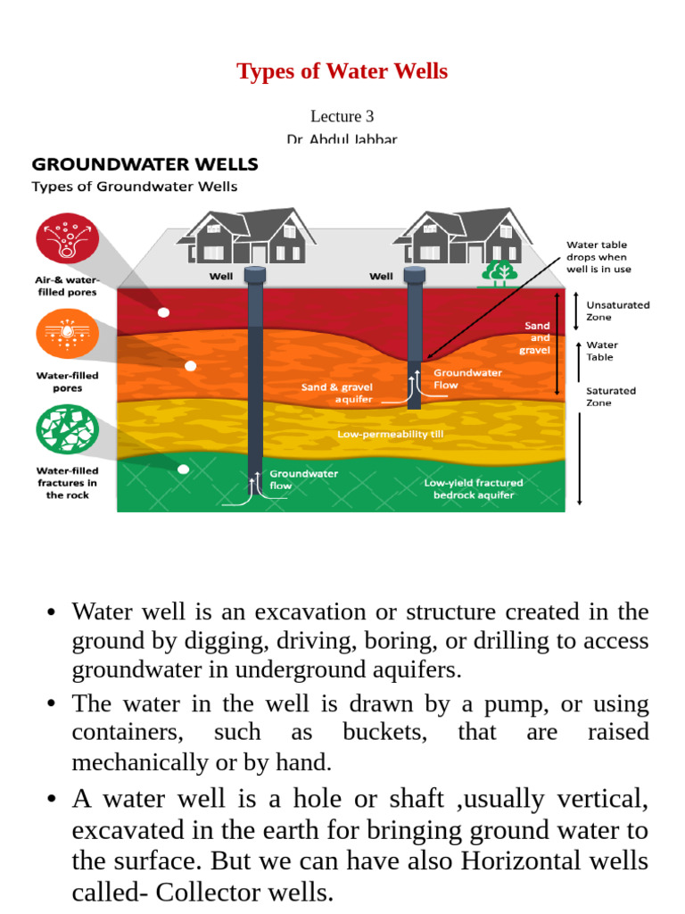 Types of Water Wells Lecture 3 | PDF | Groundwater | Aquifer