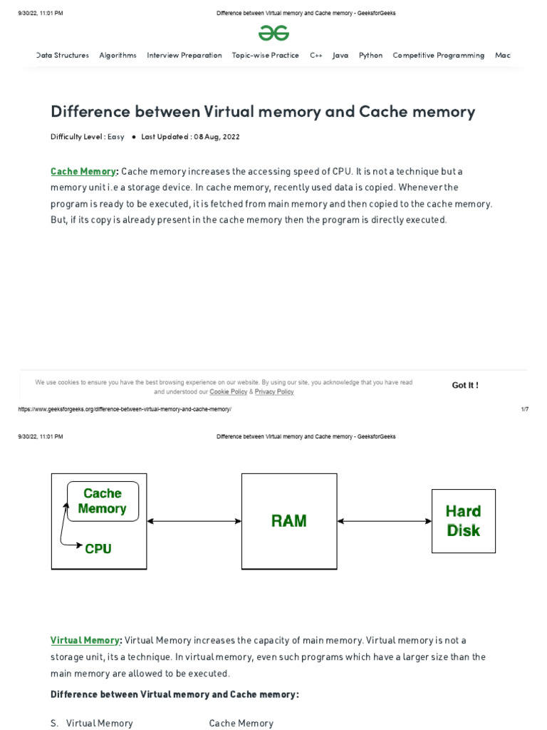 Difference Between Virtual Memory and Cache Memory - GeeksforGeeks ...
