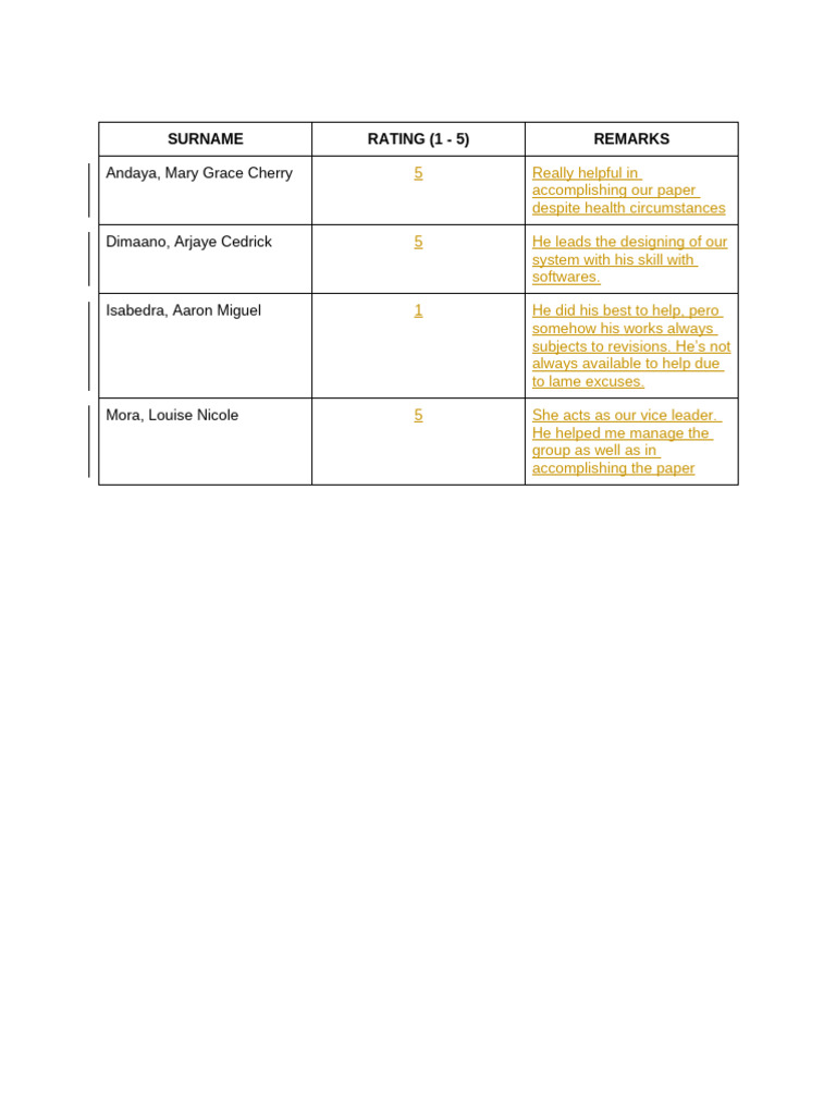 Peer Evaluation Ratings and Remarks | PDF