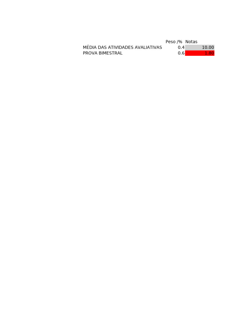 Avaliação e Nota Final do Aluno | PDF
