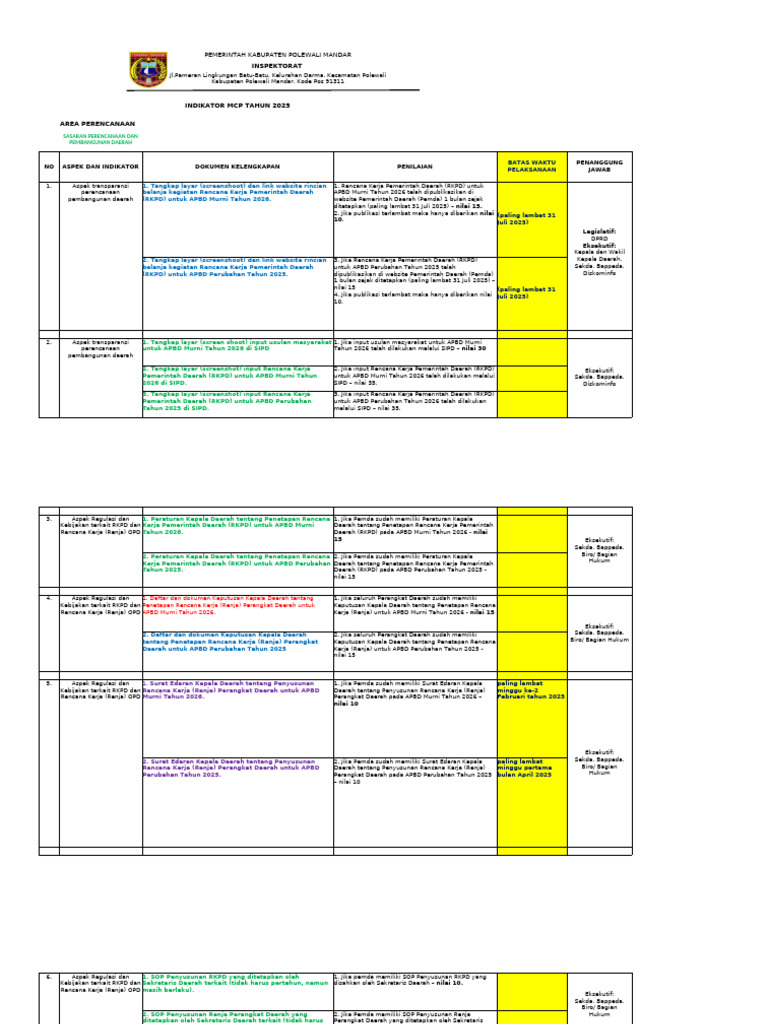 Kertas Kerja Dokumen MCSP Fix | PDF