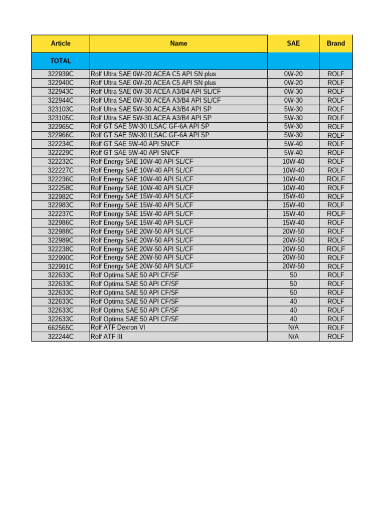 Rolf Engine Oils Product List | PDF | Motor Oil | Engine Technology