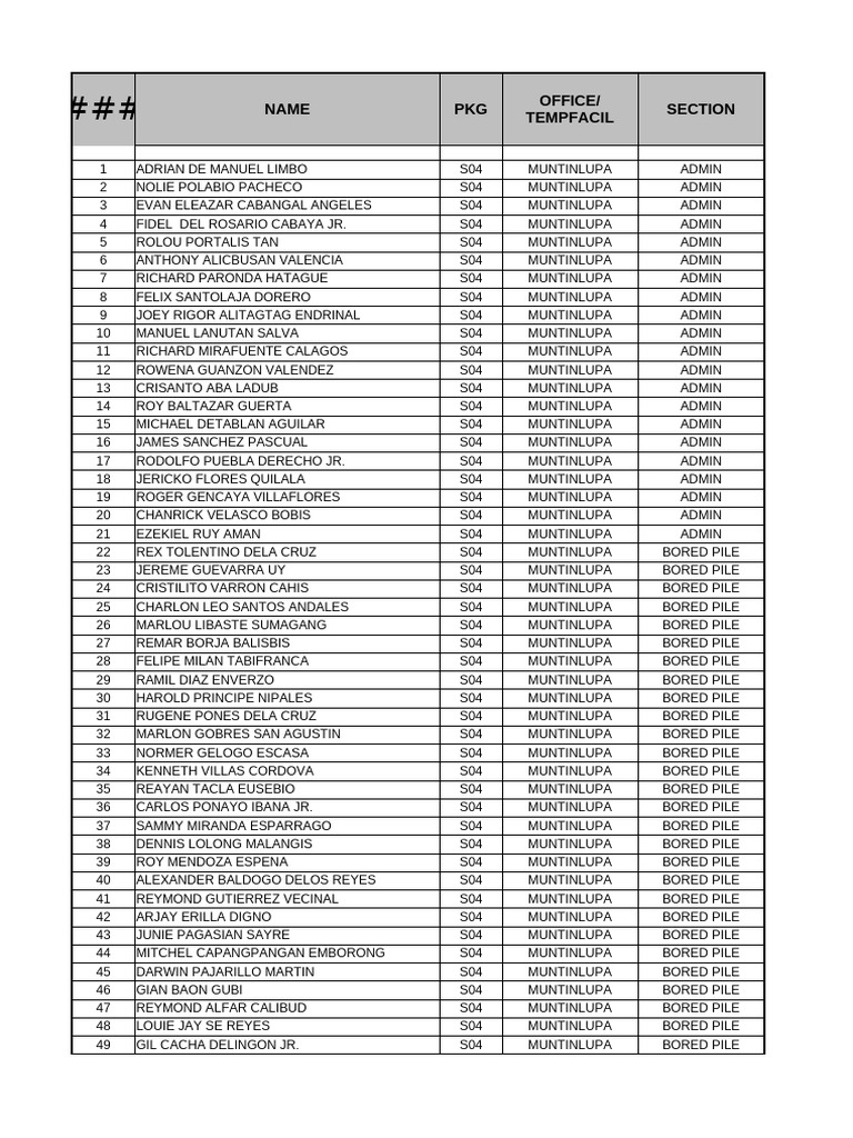 Ape 2025 - List Per Package | PDF