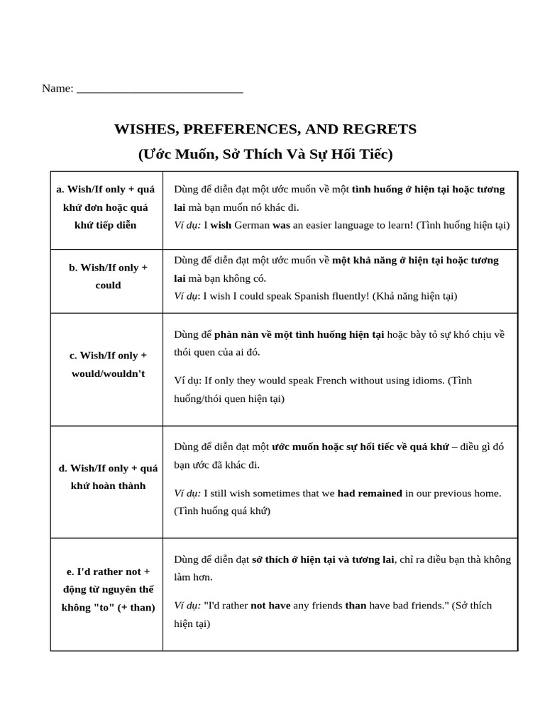 Wishes, Preferences, and Regrets | PDF | Chess Openings | Chess