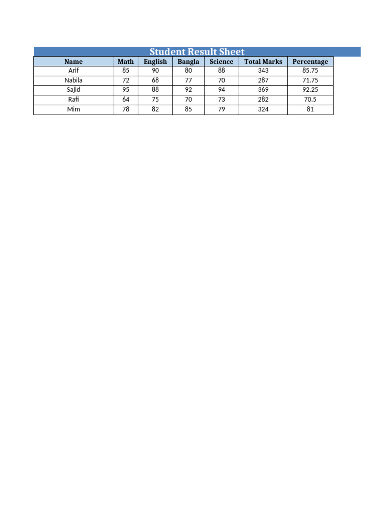 Colorful Result Sheet | PDF