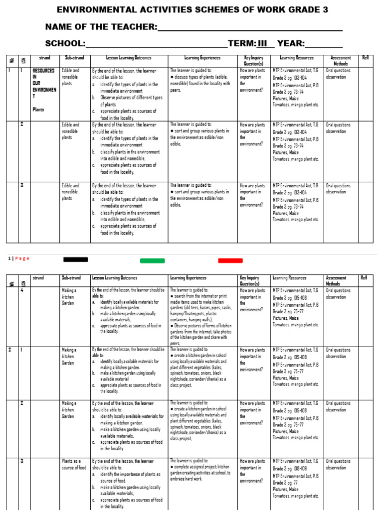 Grade 3 Term 3 Environmental Schemes | PDF | Learning | Waste