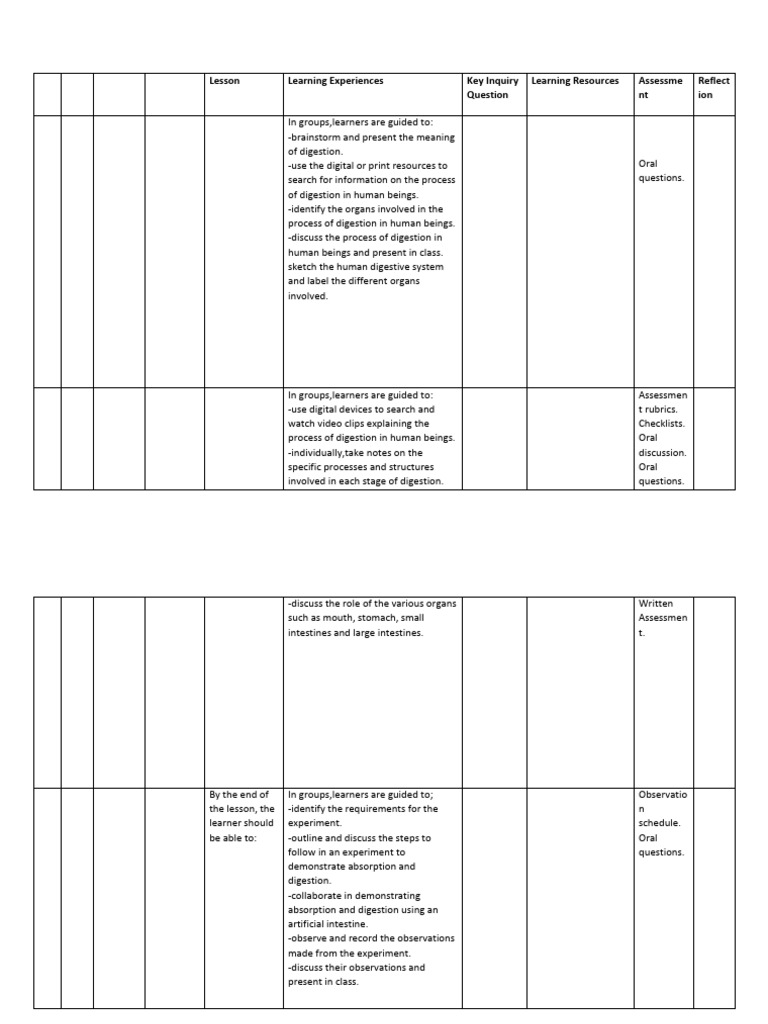 Grade 9 Rationalized Integrated Science Schemes of Work Term 2 | PDF | Educational Assessment ...
