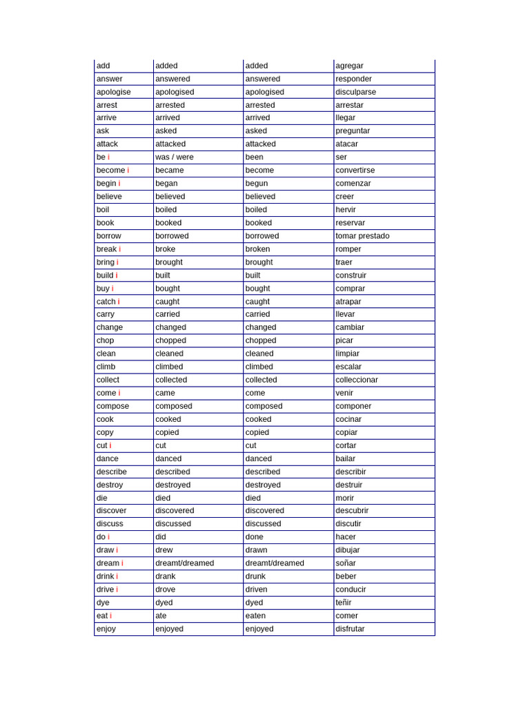 List of Verbs (Advanced) | PDF