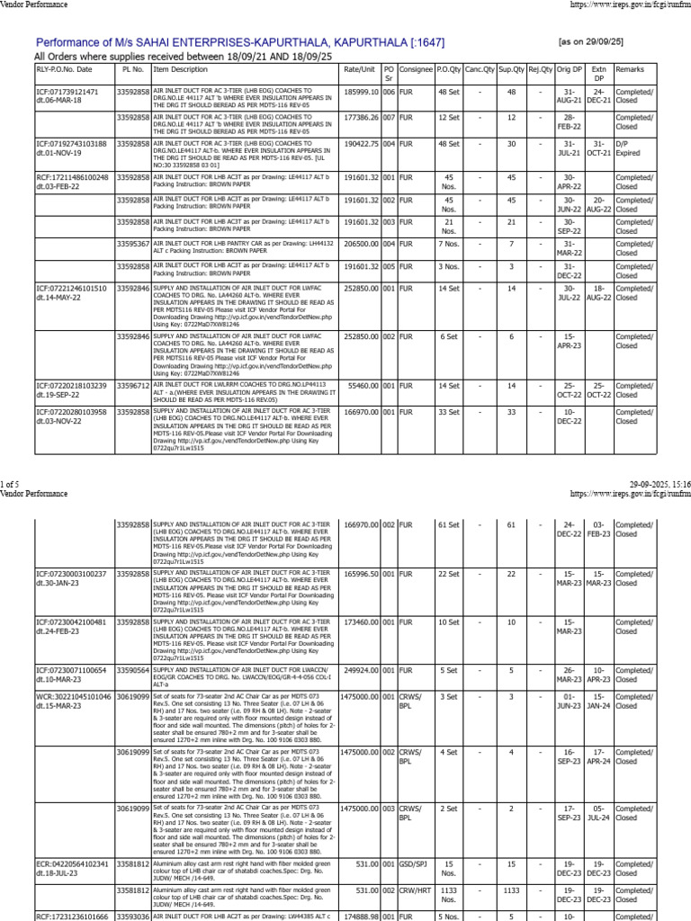 Sahai Vendor Performance | PDF | Building Engineering | Secondary ...
