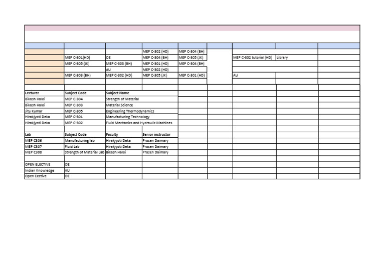 3rd Sem | PDF
