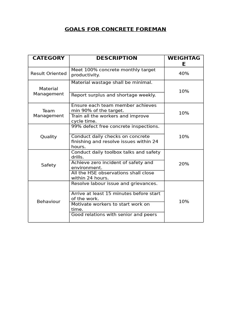 Goals For Concrete Foreman | PDF
