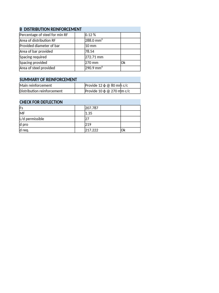 Reinforcement Summary | PDF | Stairs | Bending