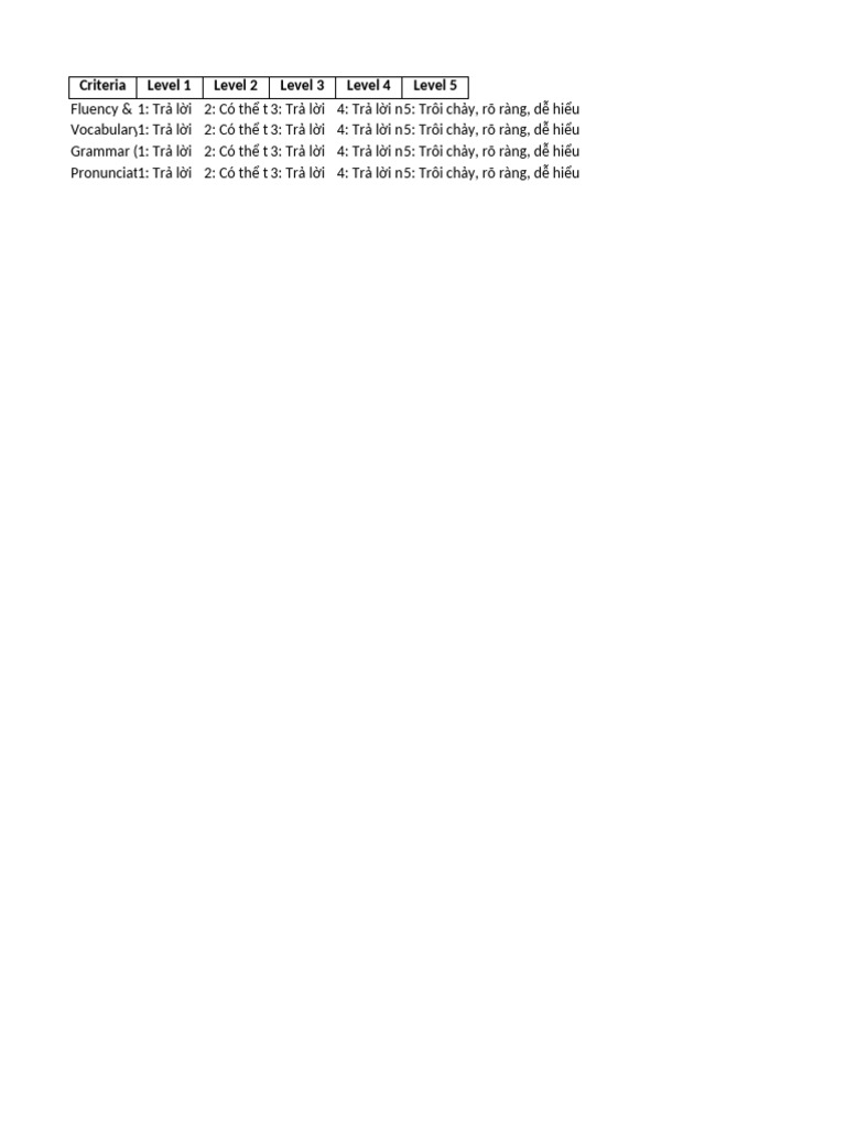 Pre-IELTS Speaking Template | PDF