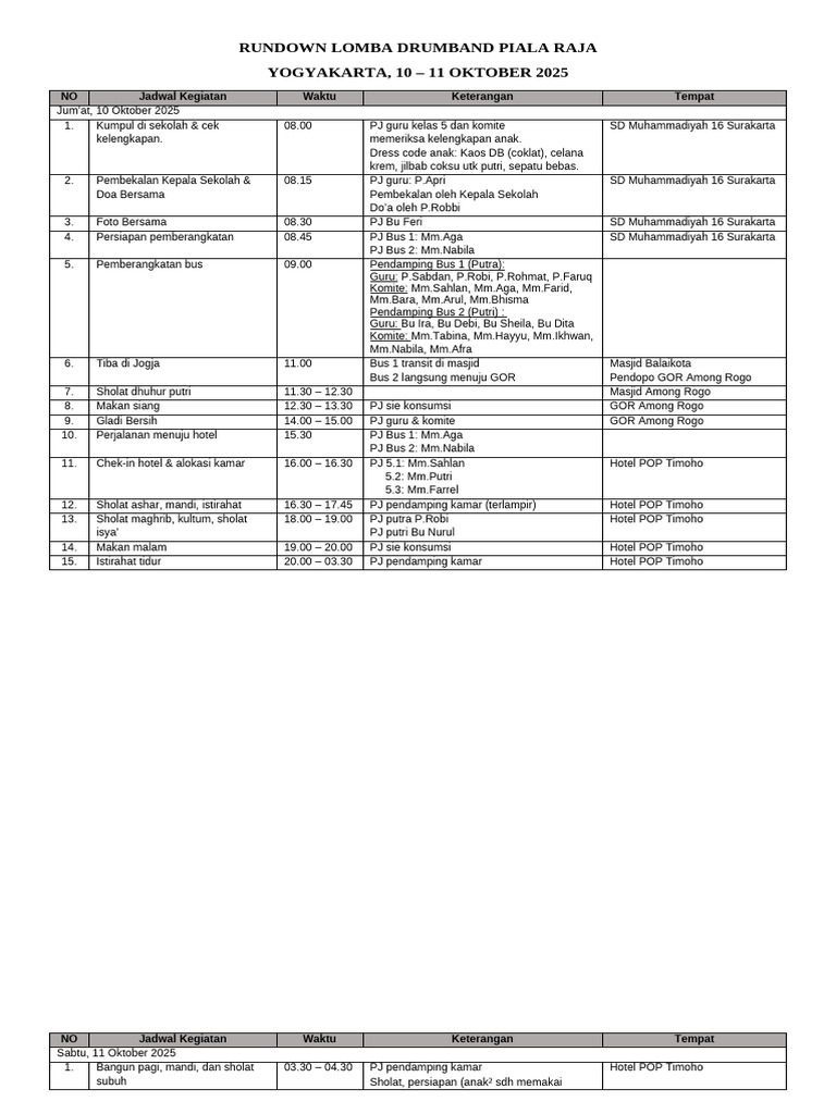 Rundown Lomba Drumband Yogyakarta 2025 | PDF