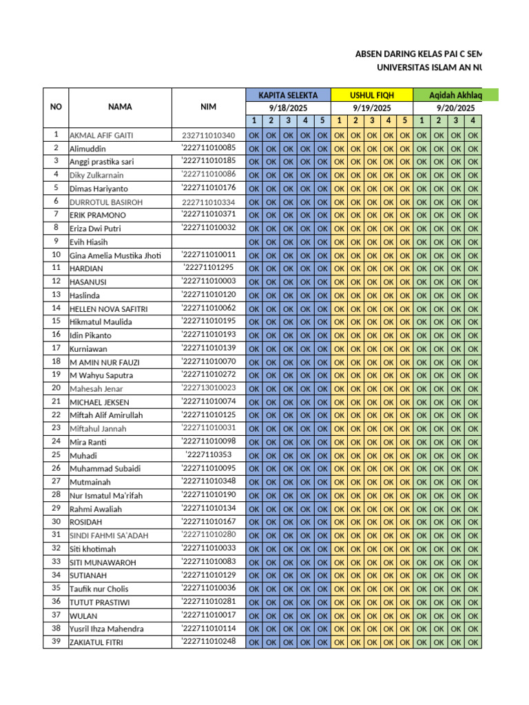 Absen Pai C Semester 7 Termin 1 | PDF | Islamic Theology