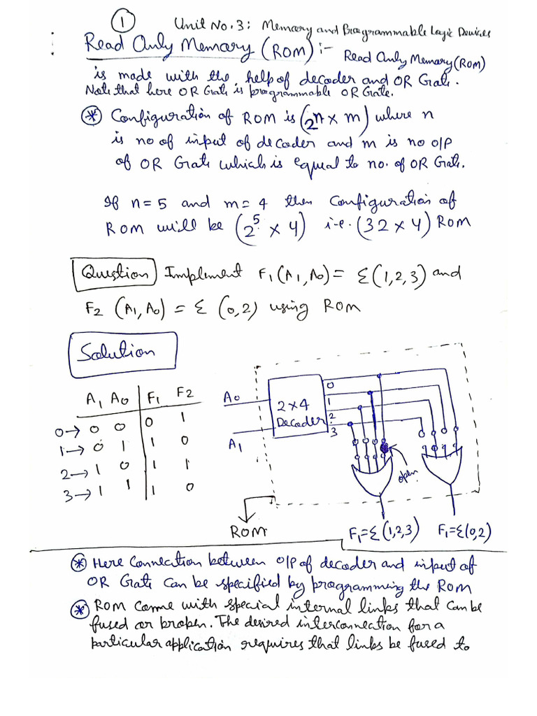 Memory and Programmable Logic Device | PDF