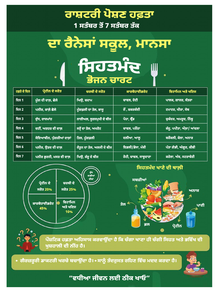 National Nutrition Week 2025 | PDF