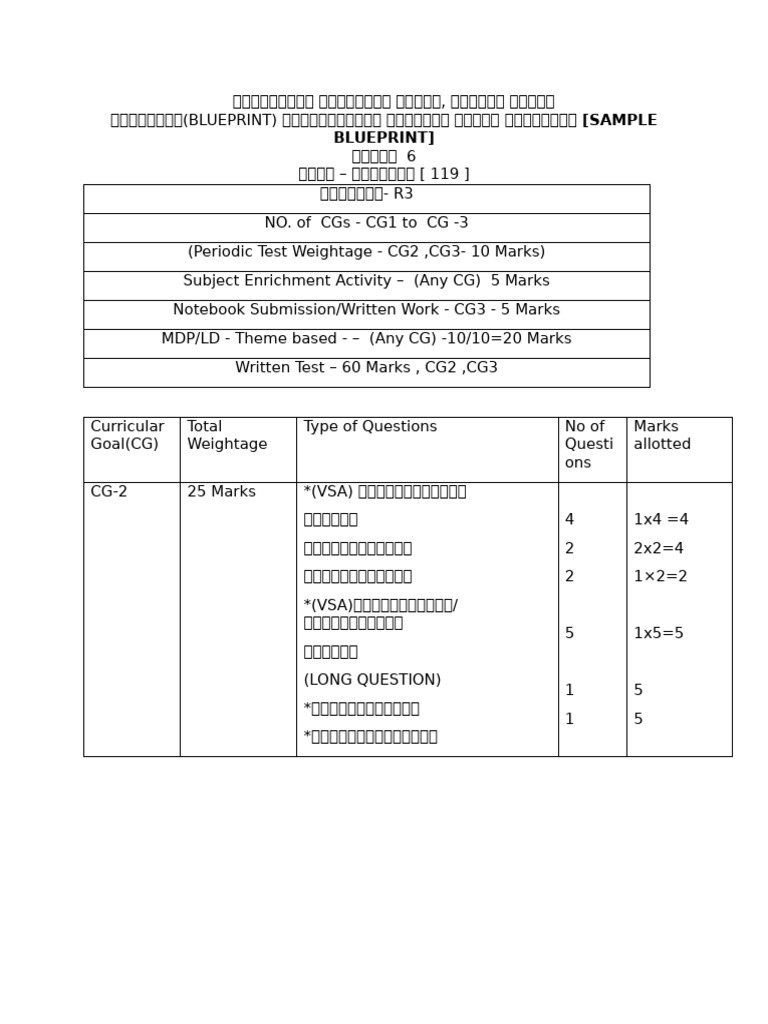Blueprint Sample 6th | PDF