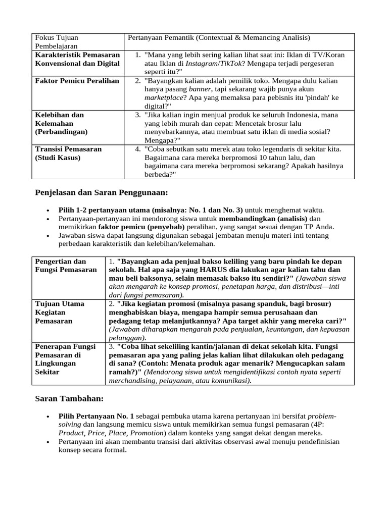 Perbandingan Pemasaran Konvensional vs Digital | PDF