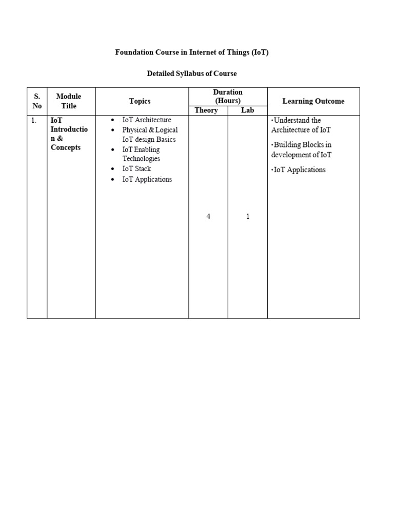 IoT Foundation Course Syllabus Overview | PDF | Internet Of Things ...