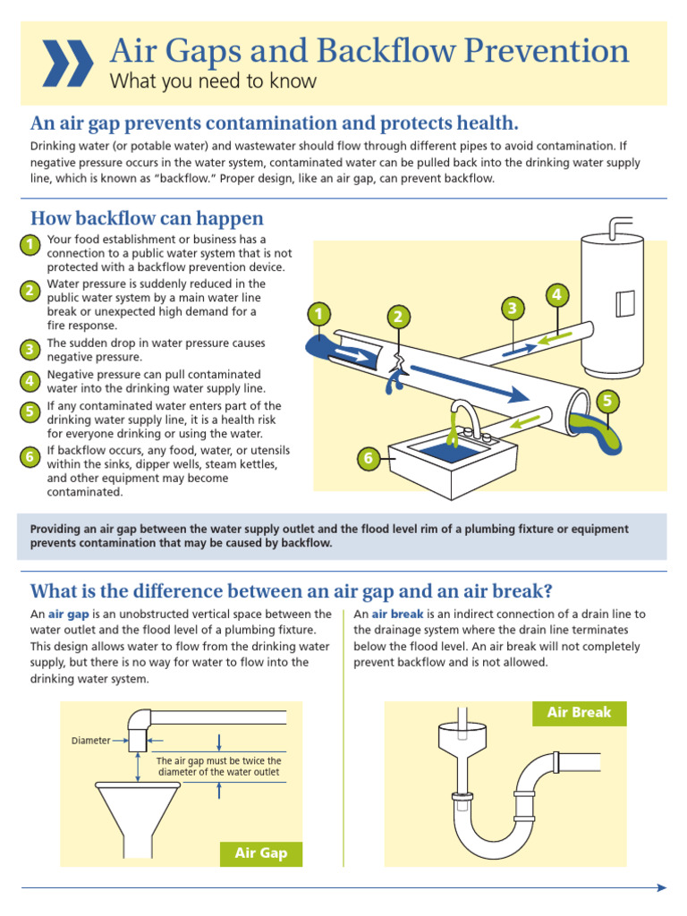 Factsheet Air Gaps Backflow Prevention | PDF | Water | Water Supply