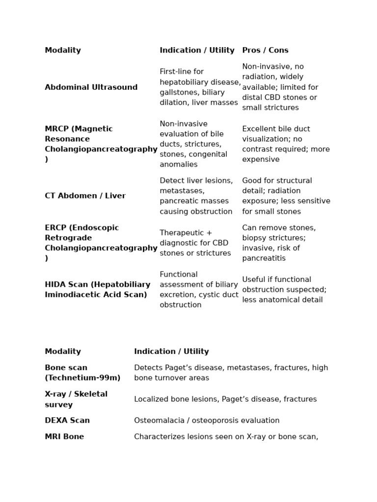 Pathophysiology of Bile Formation - Schwartz | PDF | Bile | Gallbladder