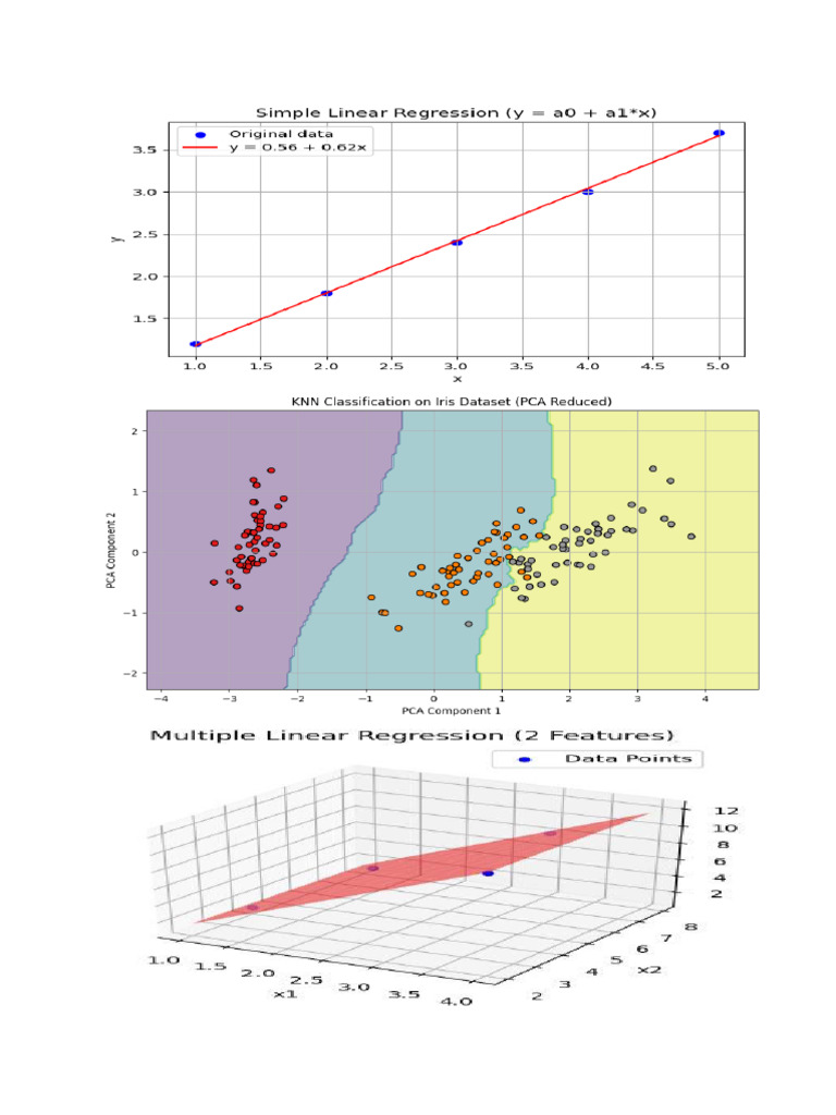ML Lab Graph Print 2-1 | PDF