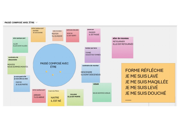 Passé Composé Avec Être | PDF