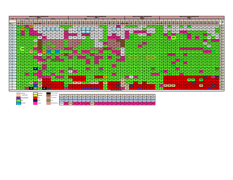 MS - T2 - UT - SRP - 10-22-Update 150723 KZ-3 | PDF