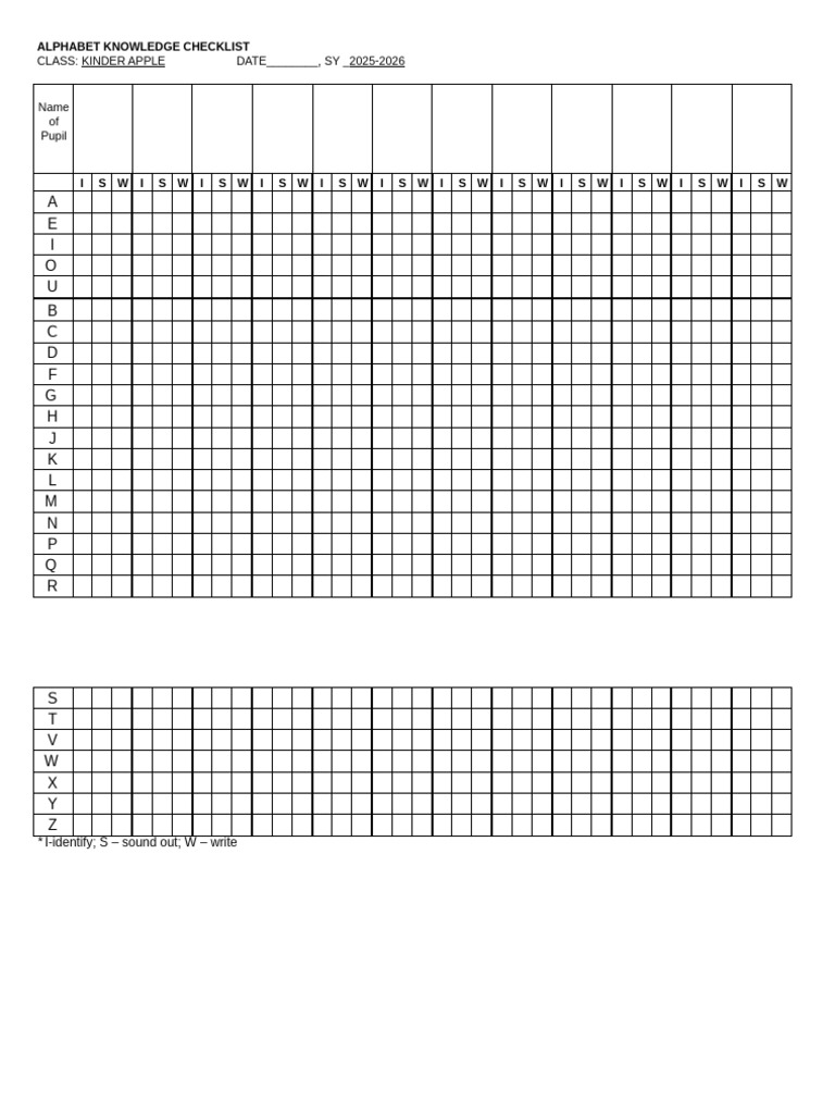 Alphabet Knowledge Checklist | PDF