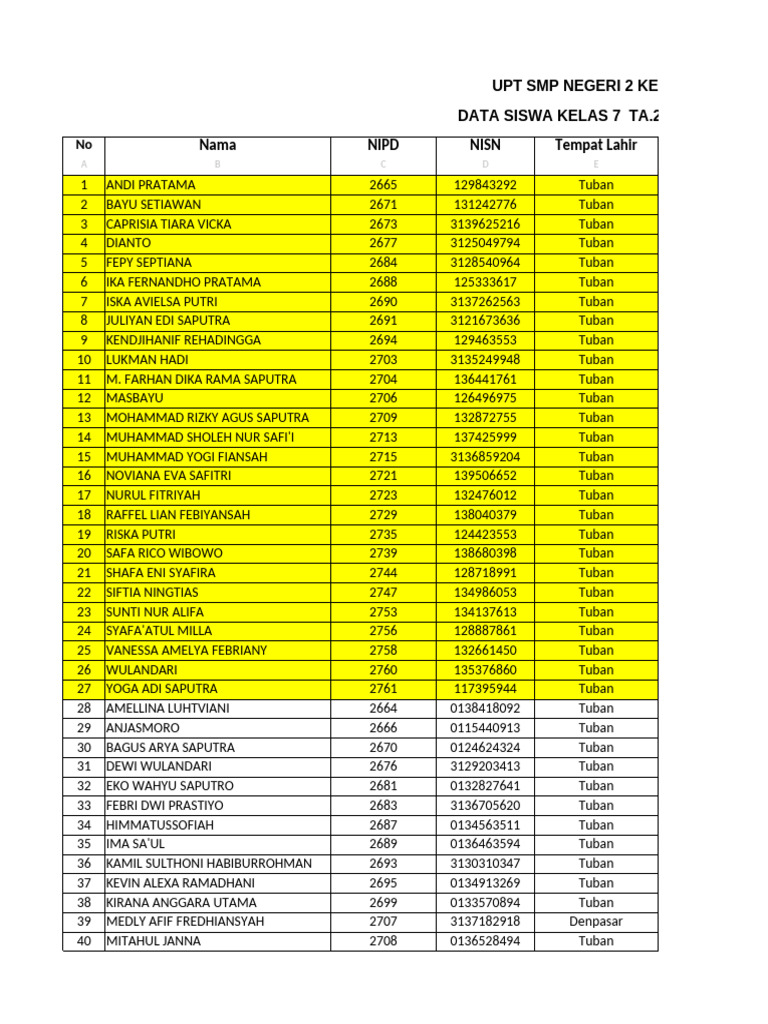 Data Kartu Pelajar 2025 Smpn2kerek | PDF